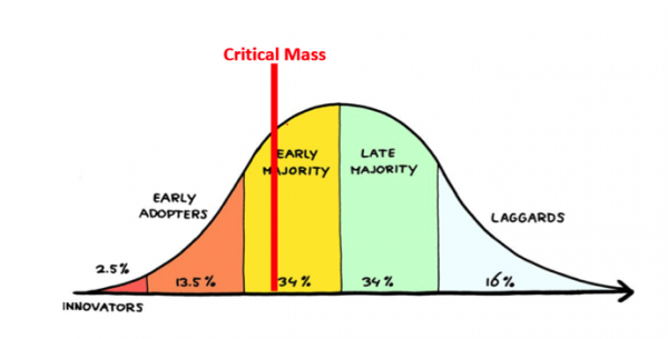 Seeking Critical Mass to Sustain your Continuous Improvement Initiative ...
